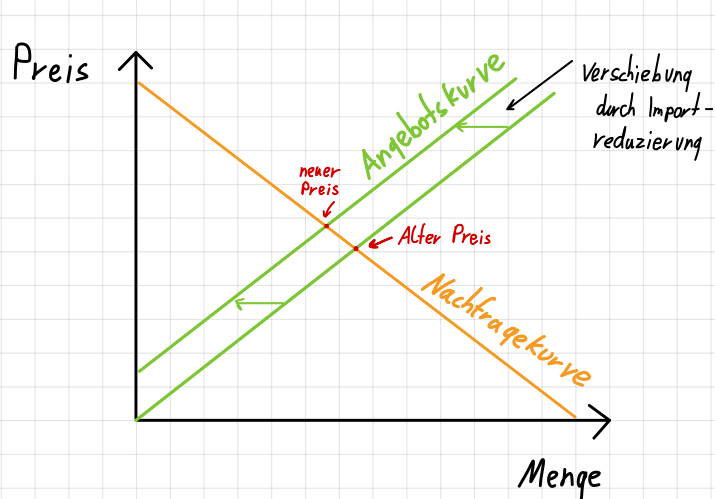Steigende Preise, aber auch viel Hilfsbereitschaft – Das Netz